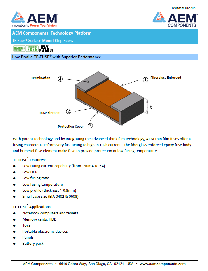 Product Guides | AEM